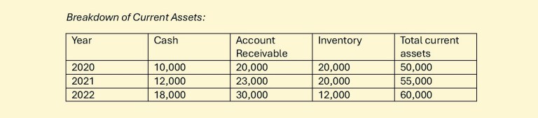 Using Financial Ratios to Detect Financial Statement Fraud – Some ...