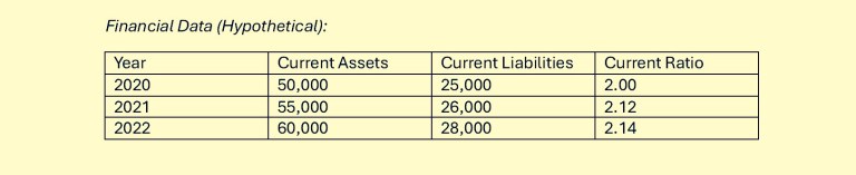 Using Financial Ratios to Detect Financial Statement Fraud – Some ...