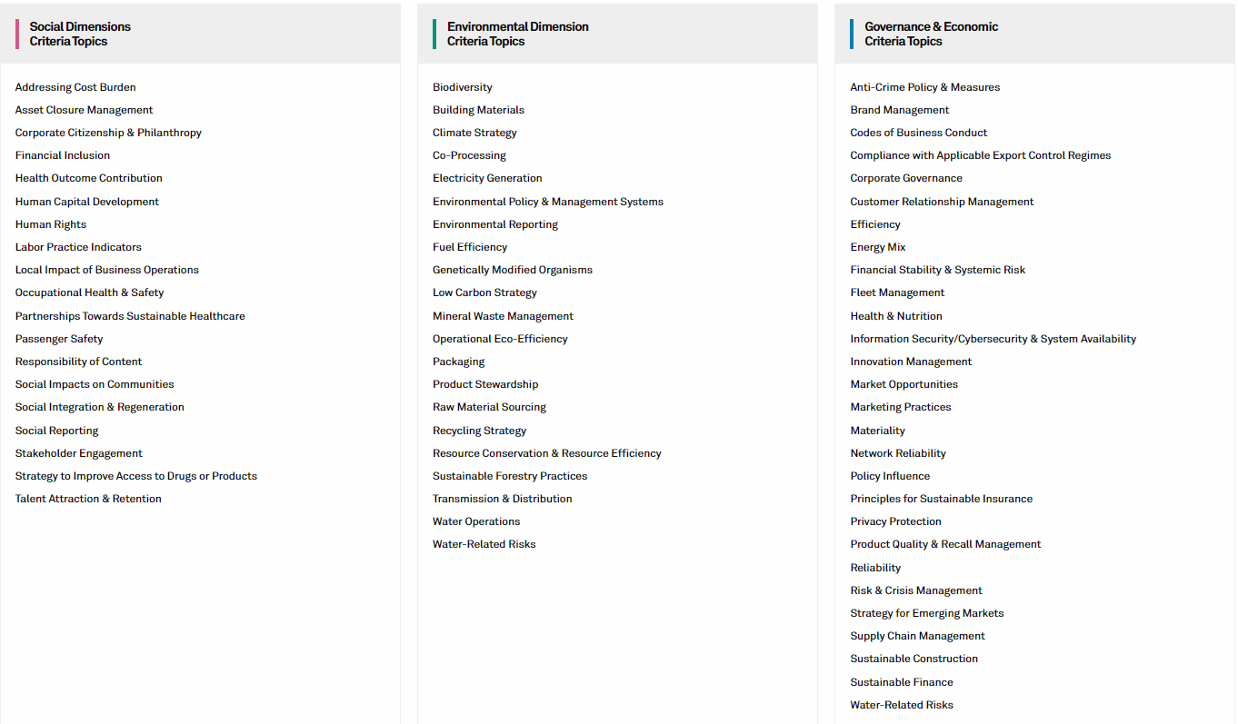 An Analysis of S&P’s ESG Risk Score for S&P 500 and Some Conclusions ...